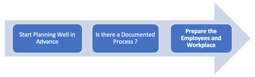 How Ready Are You for Your Next Management System Audit? Part 3 - QRMC.
